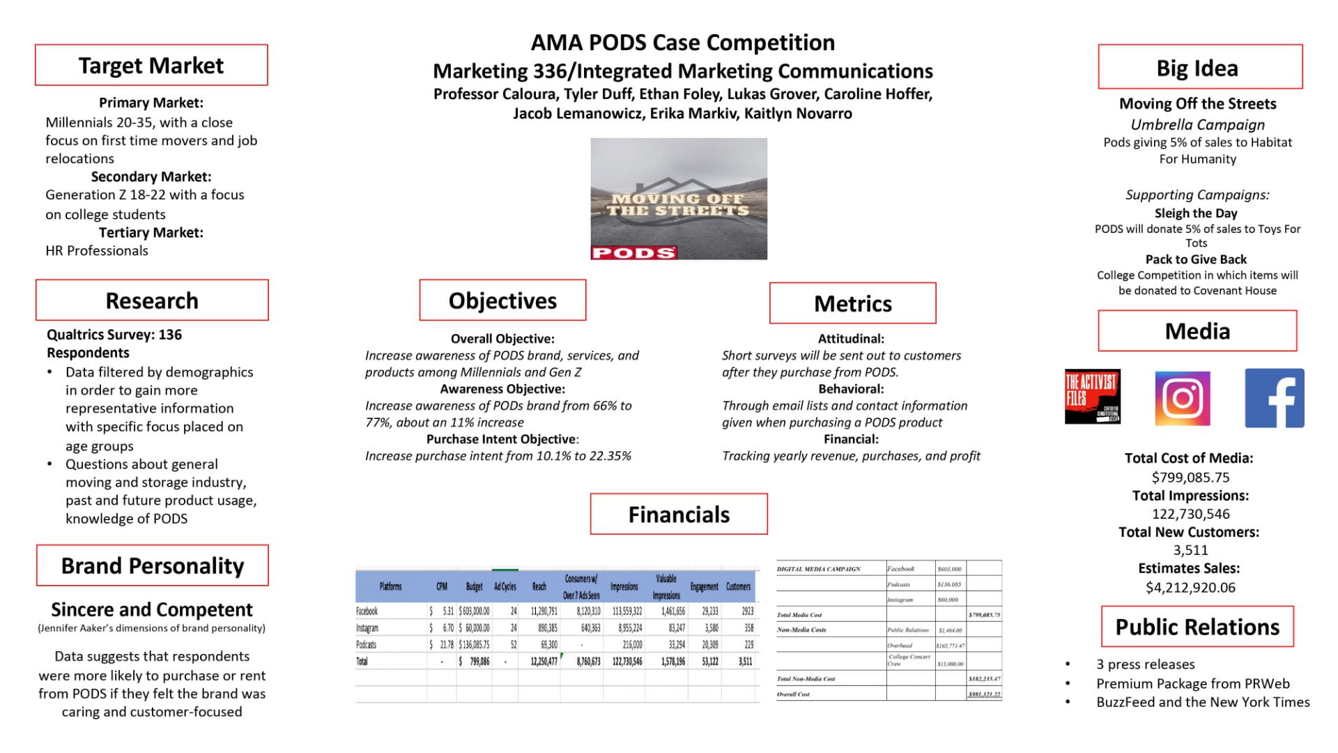 AMA Pods – Engaged Learning