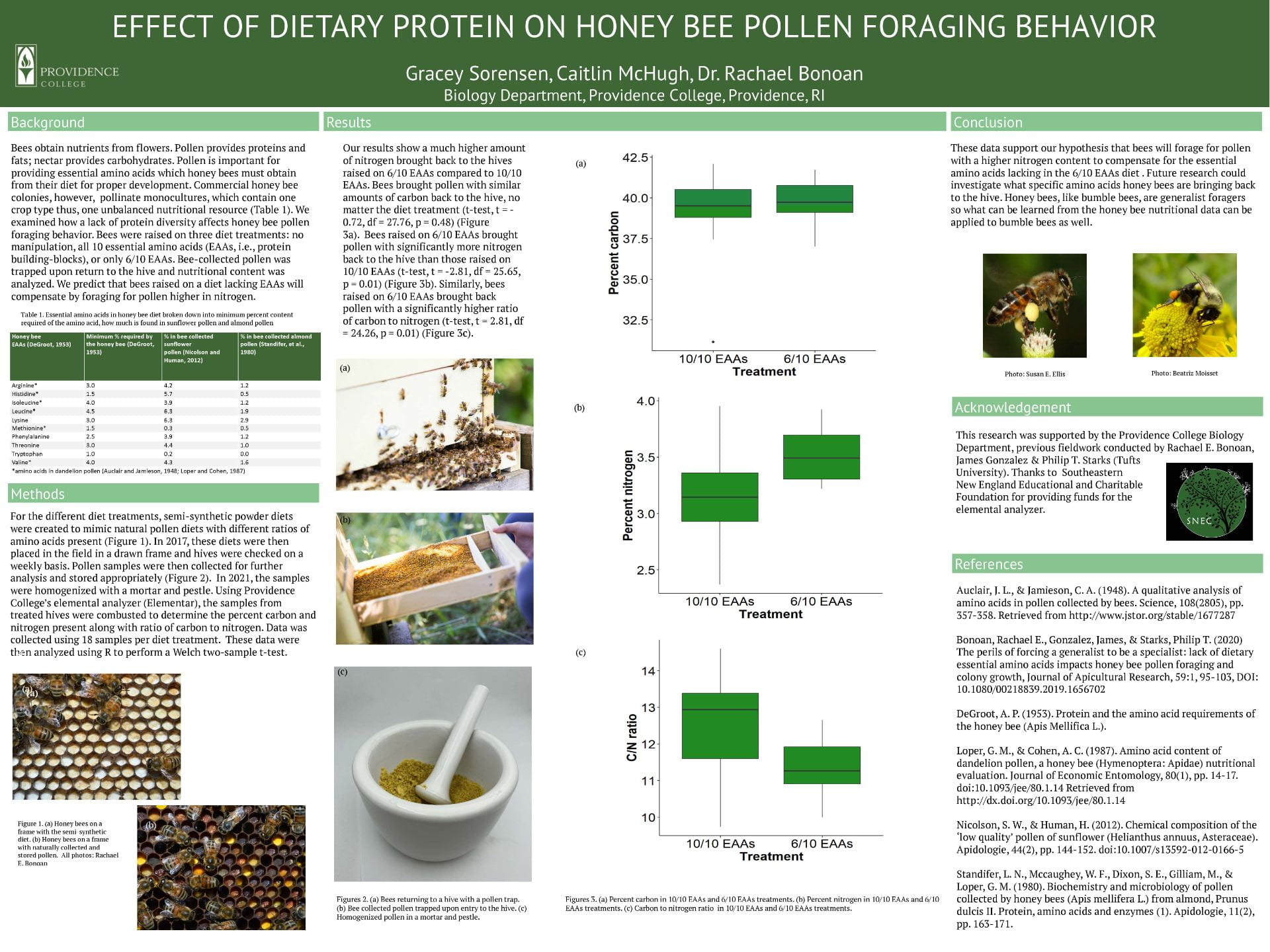 Caitlin McHugh ’24 and Gracey Sorensen ’23 – Engaged Learning