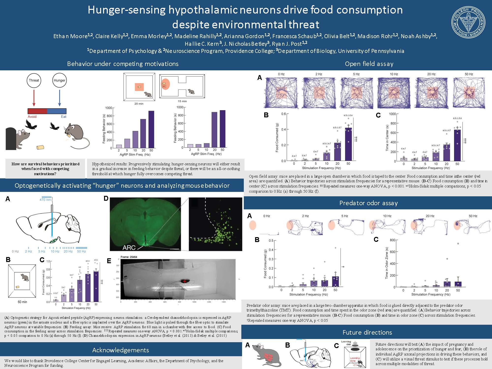 Hunger-sensing hypothalamic neurons drive food consumption despite ...
