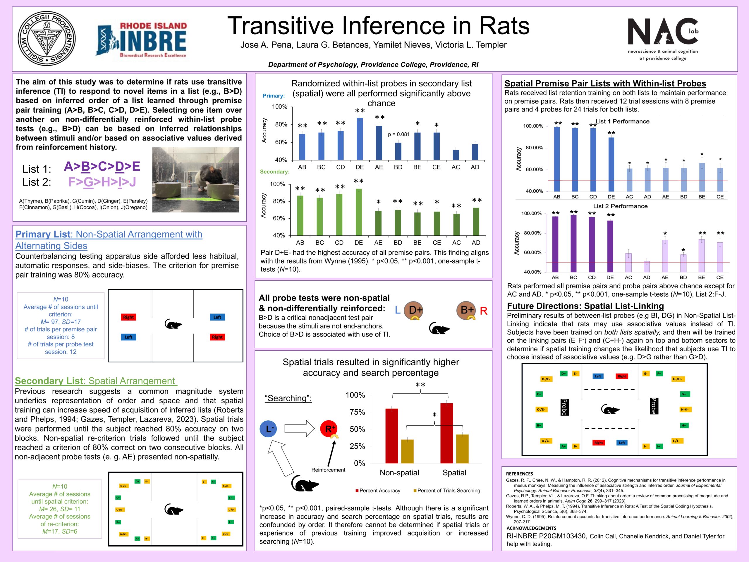 Transitive Inference in Rats – Engaged Learning